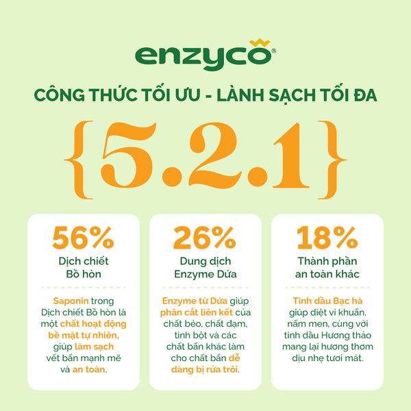 Sản phẩm - enzyco